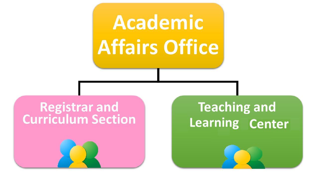 Academic Affairs Organizational Chart